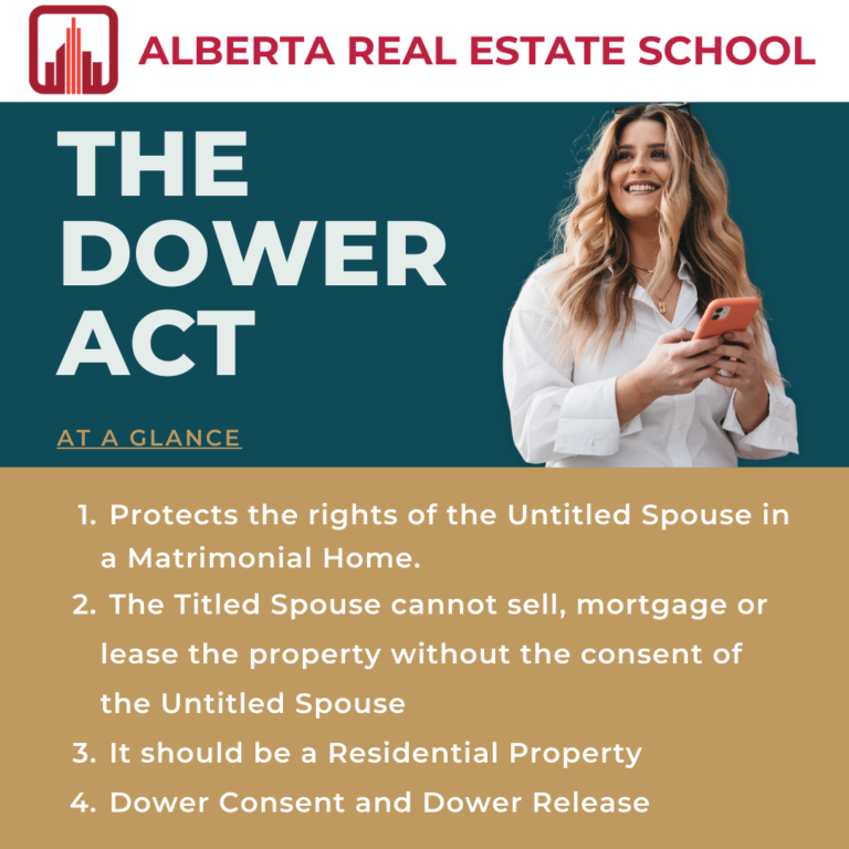 What is Dower Act? | Alberta Real Estate School